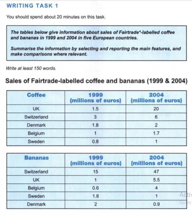 IELTS Writing Task 1: Common Types of Question | eJOY Blog
